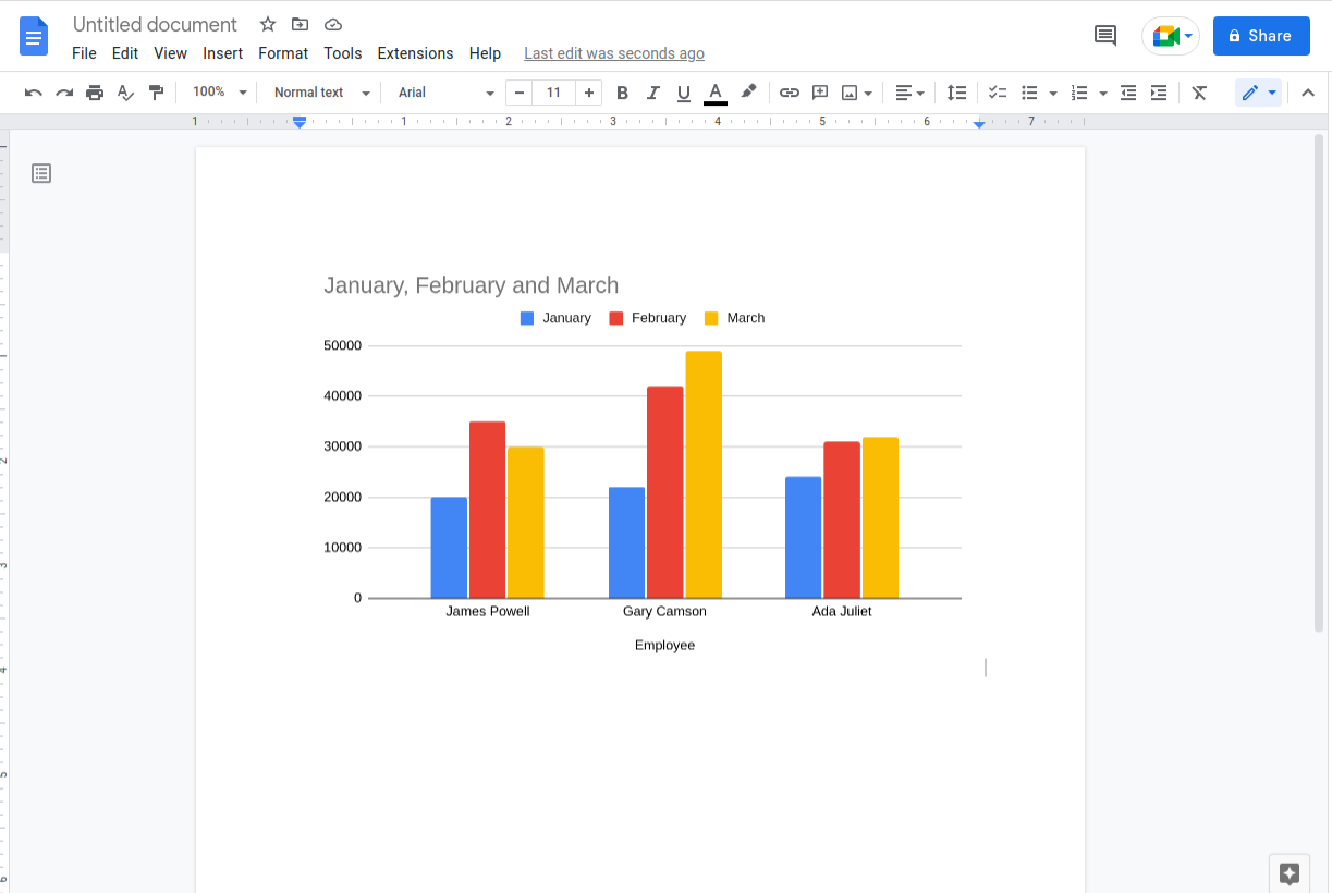How To Create A Chart In Google Docs About Device how-to-create-a-chart-in-google-docs-about-device